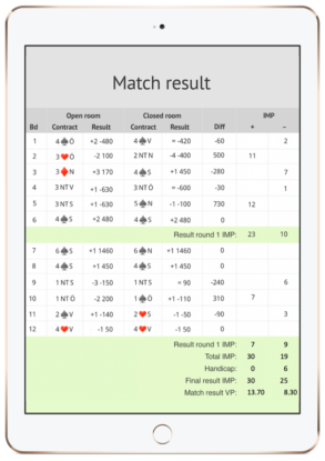 Article Bridgetime Score